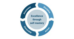 How To Be Excellent At Anything in 4 Proven Steps - François de Neuville